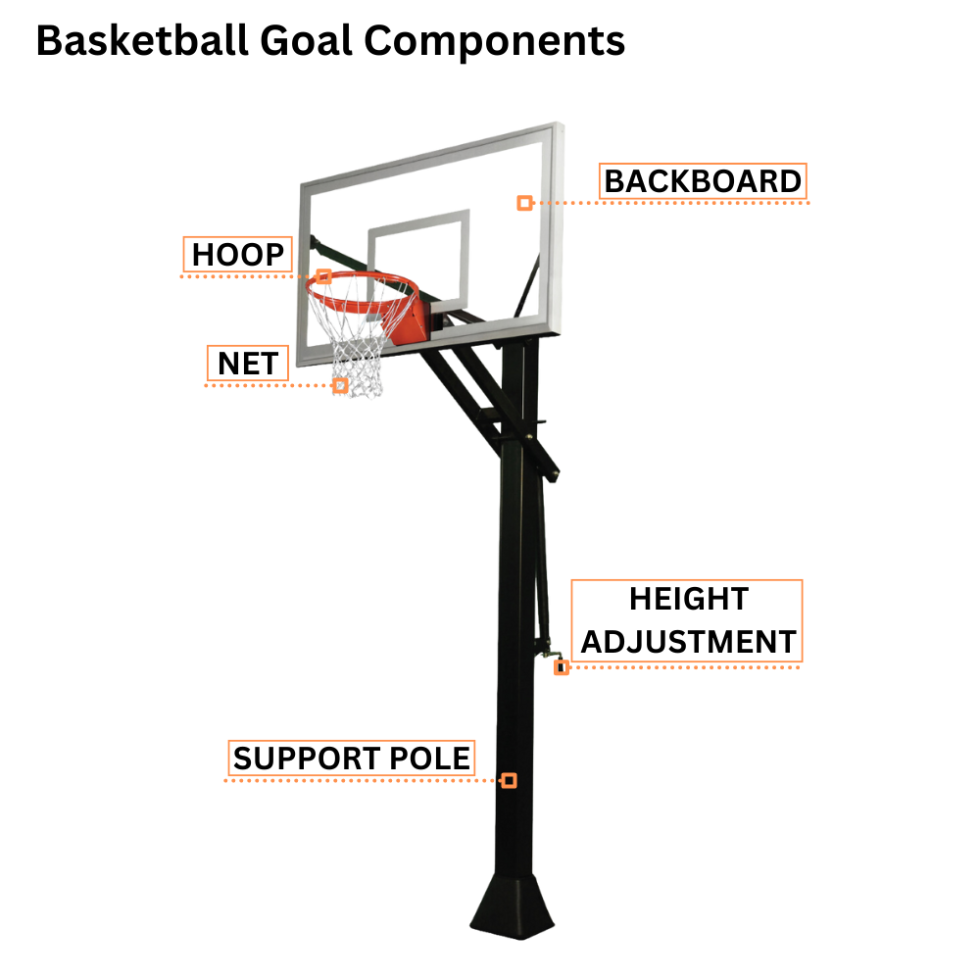 Basketball Goal vs. Basketball Hoop Difference - PROformance Hoops